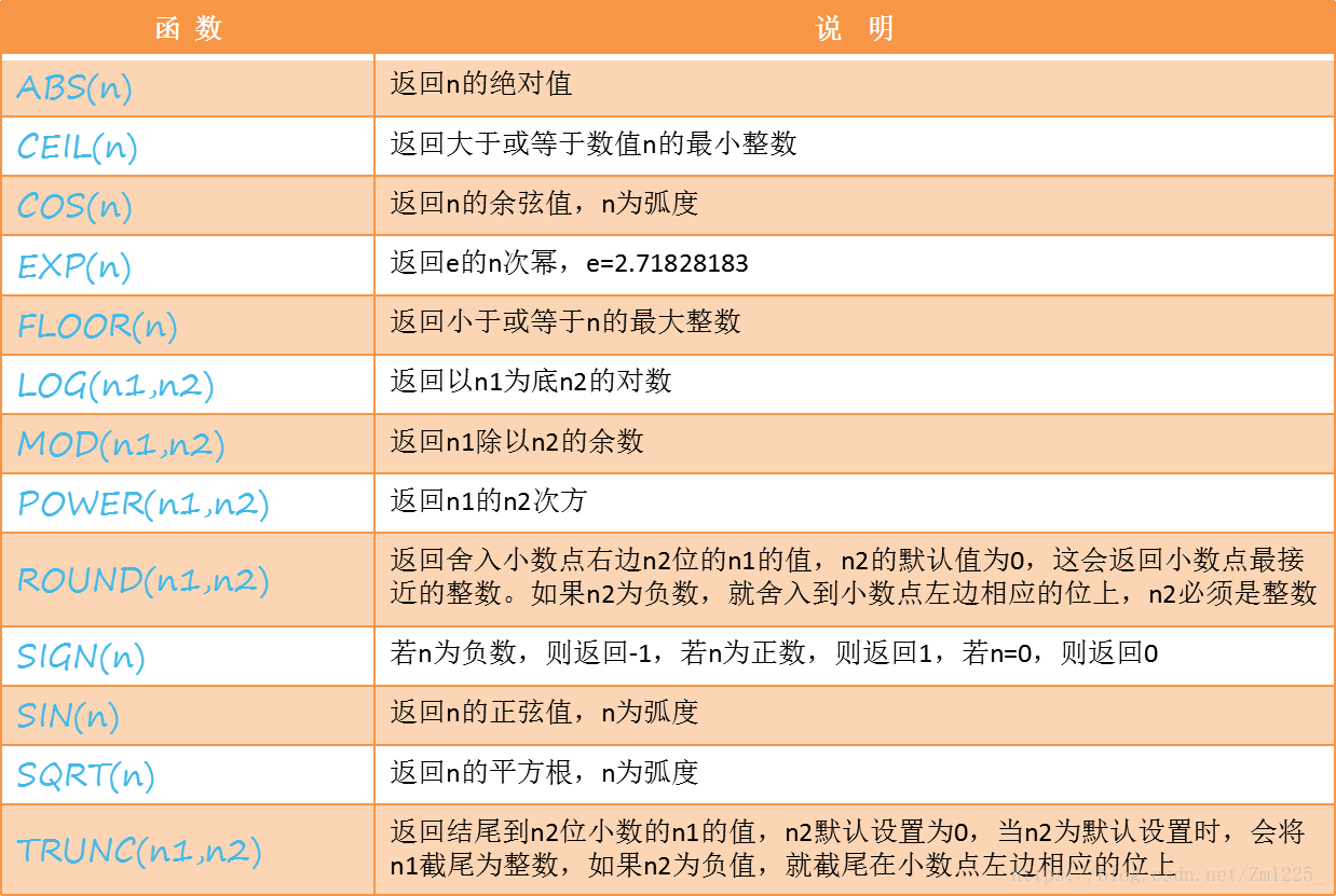 Oracle Plsql、系统内置函数oracle自带的默认的psql Csdn博客