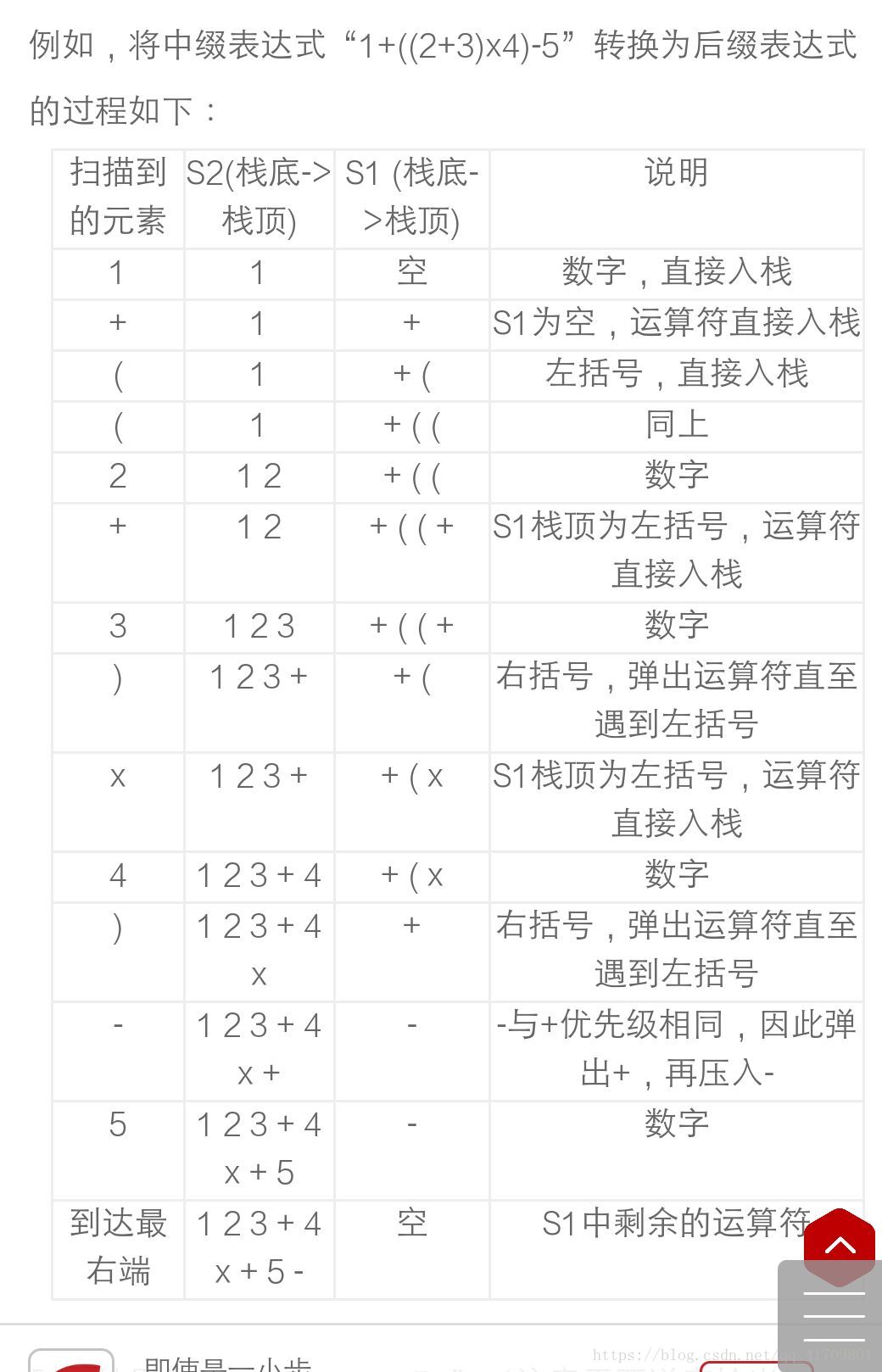 栈 实现 中缀表达式 转换成 后缀表达式 并 计算利用栈实现把中缀表达式转换为后缀表达式的算法c Csdn博客 5844