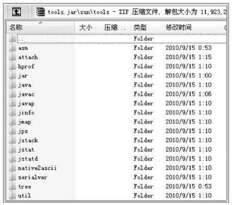 JDK command line tools. - Programmer Sought