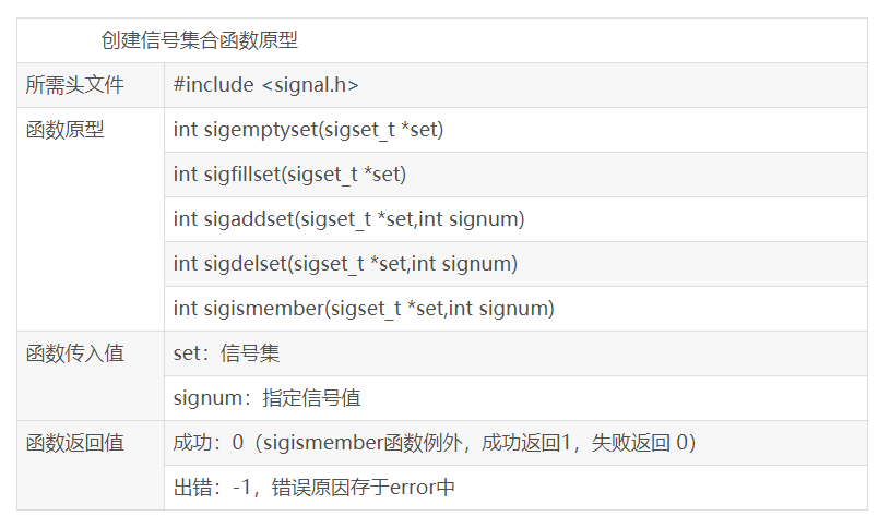 Sigaction函数及信号集操作函数的使用 Csdn博客 