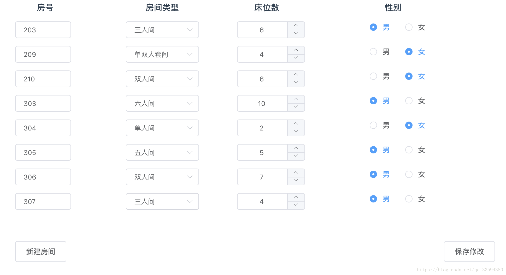 Vue 批量更新操作实现与踩坑记录vue 大批量数据批量更新优化 Csdn博客 3324