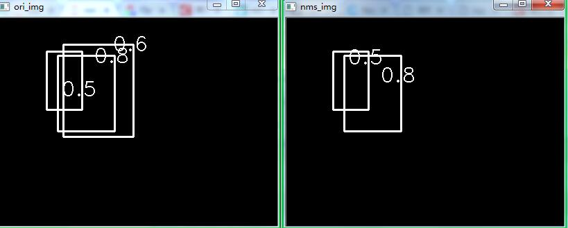 非极大值抑制nms算法功能及python实现pynms Csdn博客