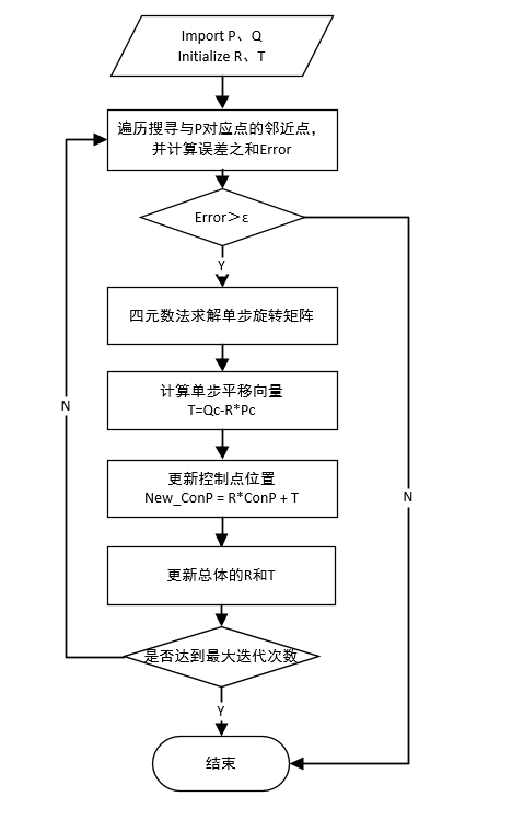 C++ implementation of PCL iterative closest point algorithm (ICP ...