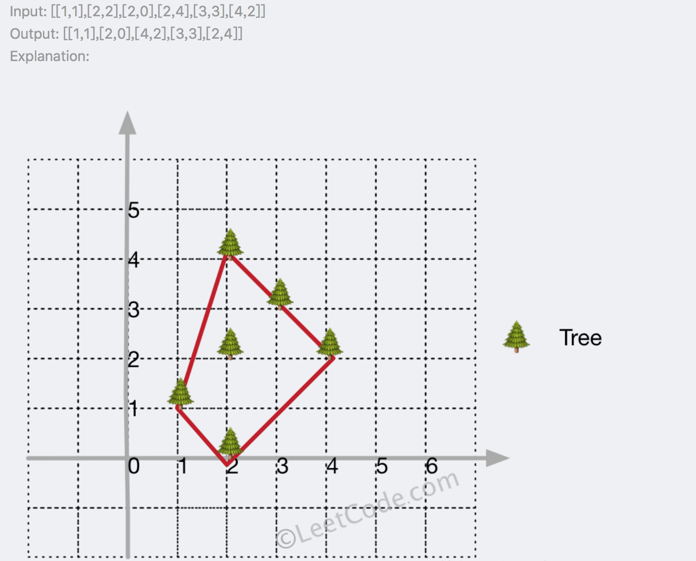 Leetcode 587 Erect The Fence 凸包问题leetcode 凸包 Csdn博客