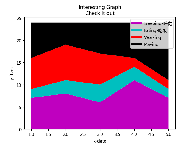 Matplotlib 图表坐标轴显示问题ting说的博客 Csdn博客matplotlib不显示坐标轴