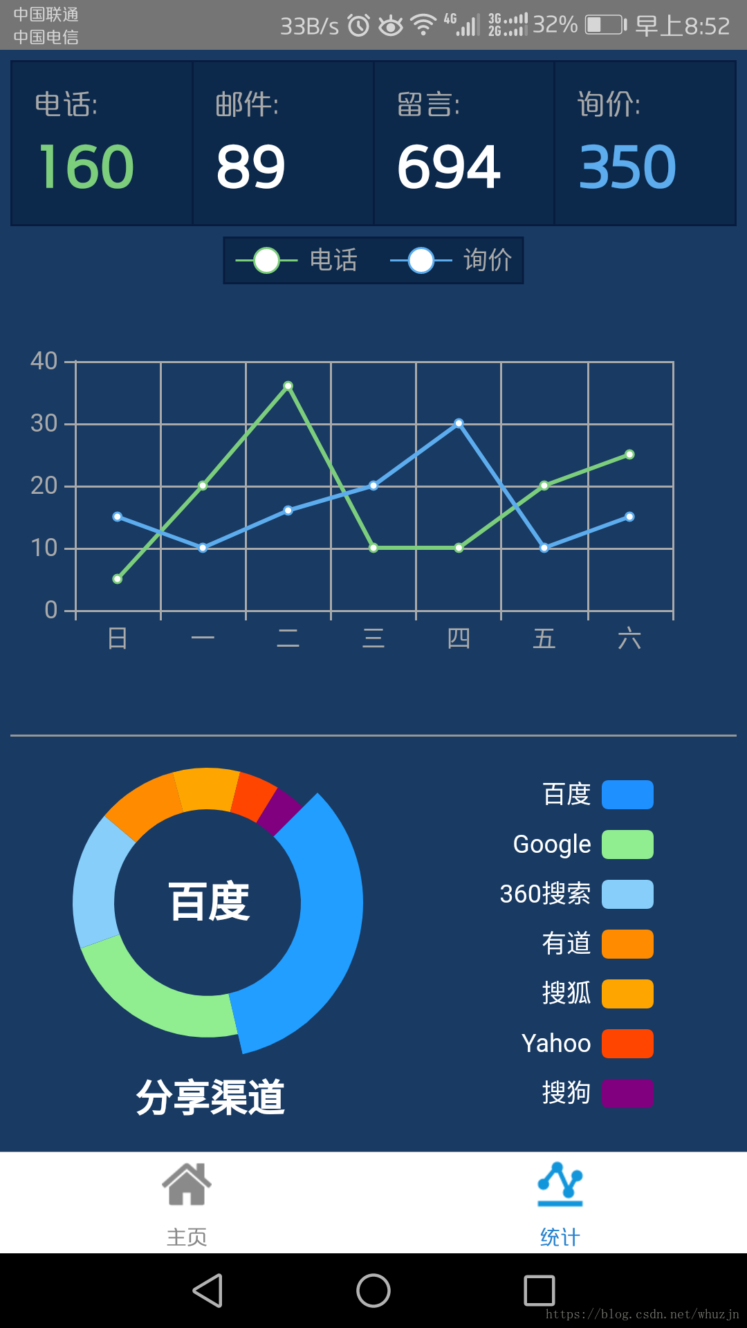 React Native使用echarts做统计图表 React Native 图形统计 Csdn博客