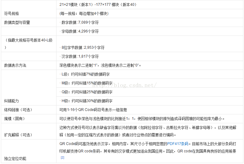 Linux中qt利用qrencode实现二维码生成linux的qrencode工具生成二维码图片的算法公式 Csdn博客 