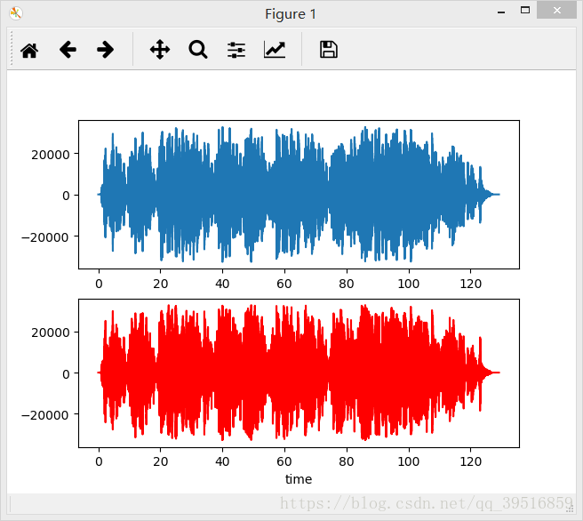 使用python读取wav格式文件python Wav Csdn博客 