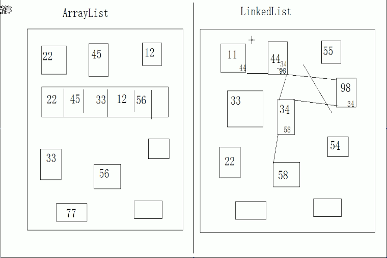 Java 集合 Collection接口collection接口的特点是元素是 Csdn博客 