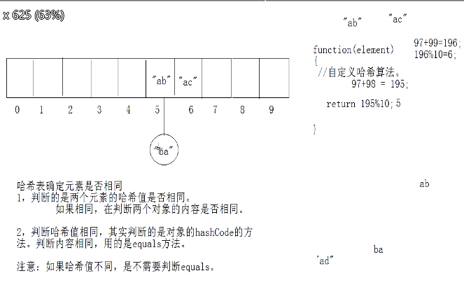 Java 集合 Collection接口collection接口的特点是元素是 Csdn博客 