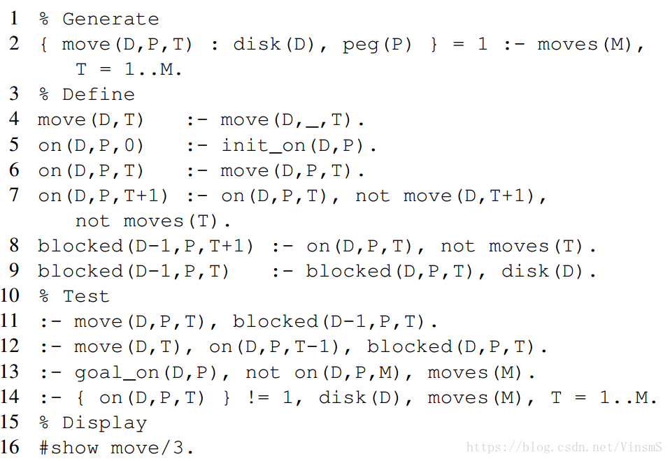 初识asp（answer Set Programming）potassco Csdn博客 
