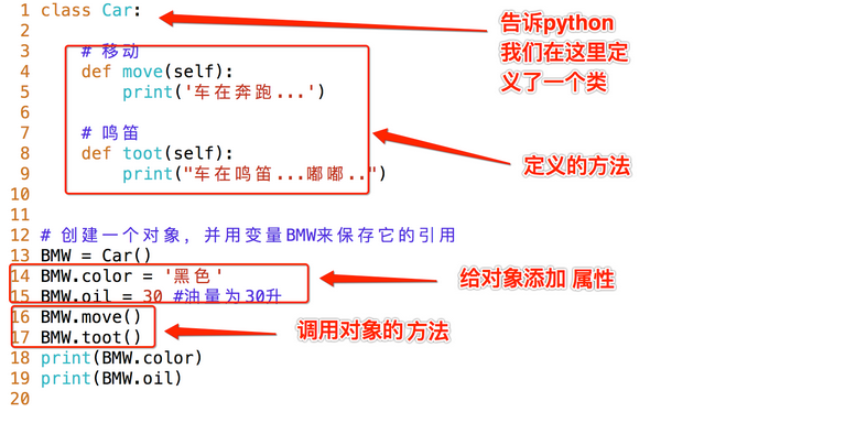 （python面向对象基础）定义类和创建对象python Train撖寡情 Csdn博客 