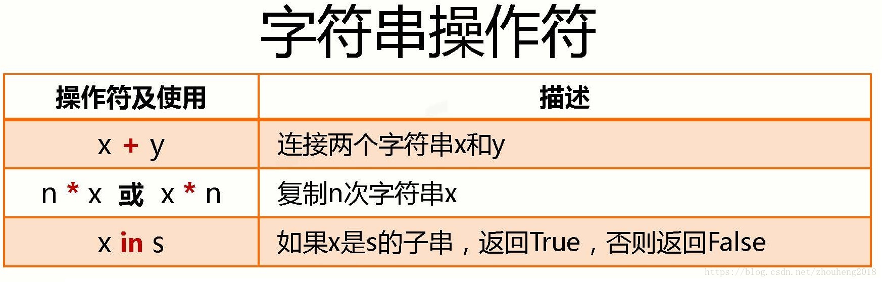 Python字符串python Strjoin Csdn博客 3173