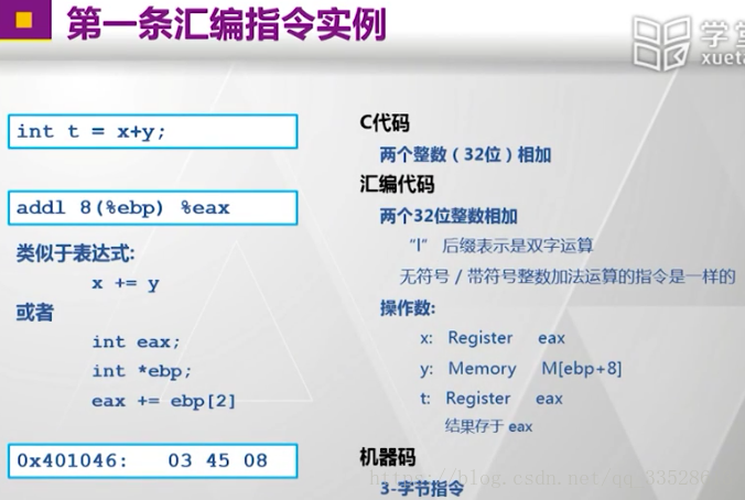 《汇编语言程序设计》学习笔记（3）三、c与汇编语言 Fno Omit Frame Pointer与 O2 Csdn博客 