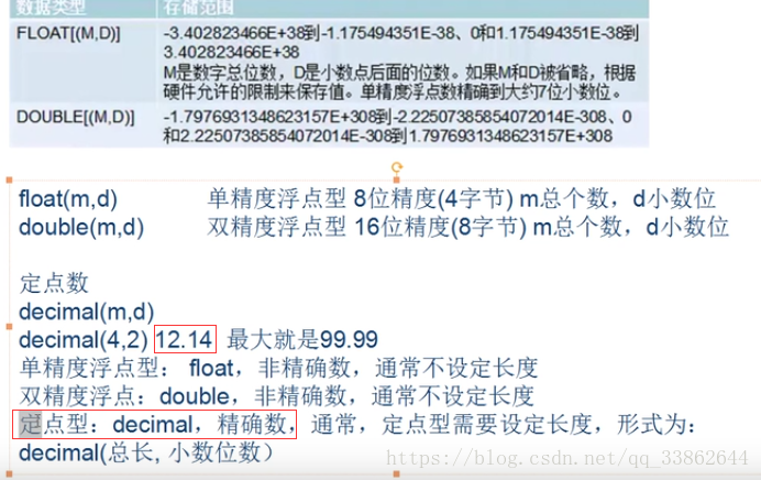 Mysql从入门到精通mysql设置输出格式详解从入门到精通 Csdn博客 