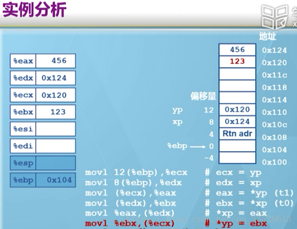 《汇编语言程序设计》学习笔记（3）三、c与汇编语言 Fno Omit Frame Pointer与 O2 Csdn博客 6250