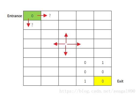 Java算法：dfs算法题解两个例子（走迷宫和求排列组合数）java Dfs 迷宫 Csdn博客