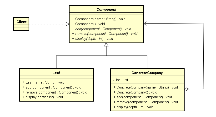 Java设计模式——结构性模式——组合模式（compsite）java Component 模式 Csdn博客