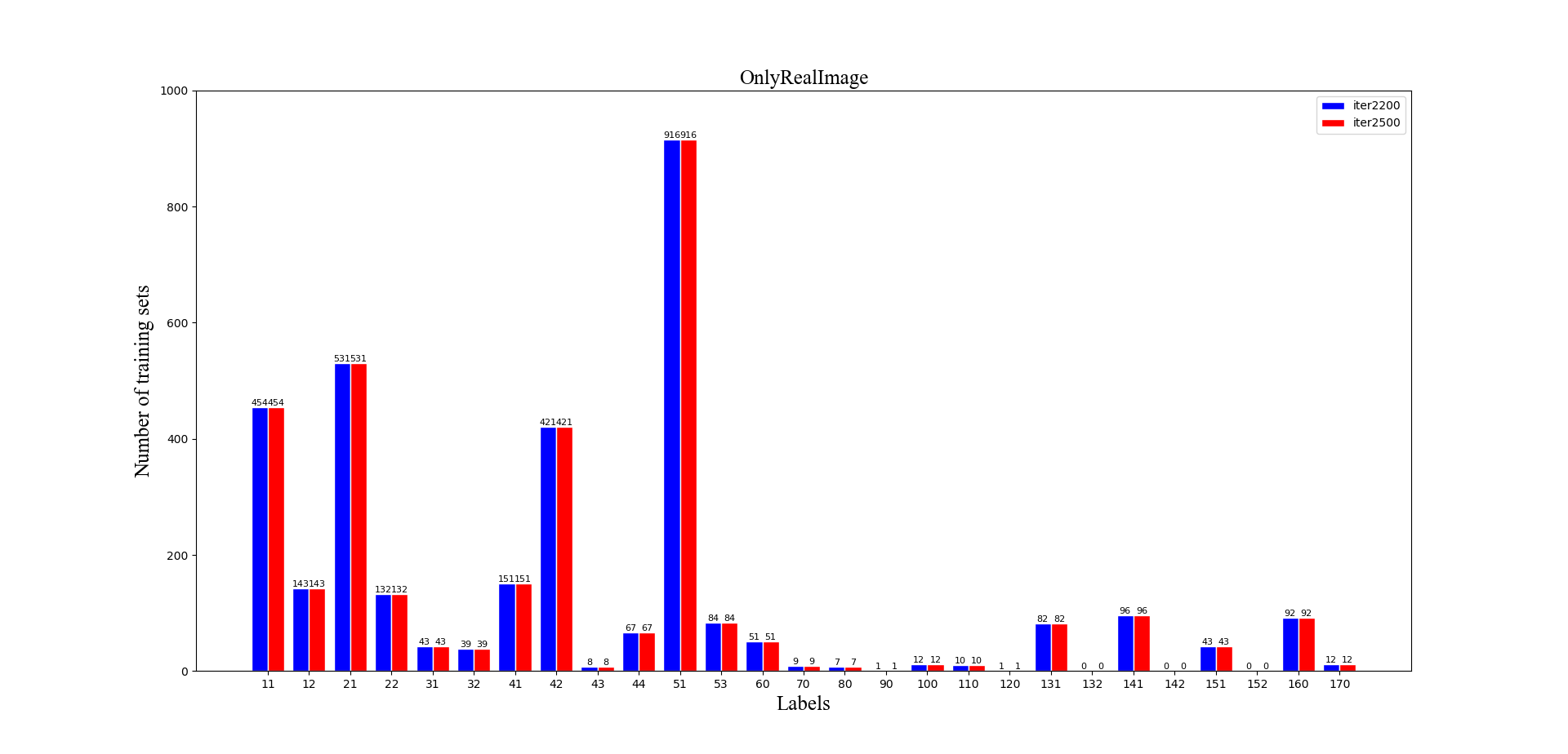 Python绘制双y轴折线图以及单y轴双变量柱状图双变量折线图 Csdn博客 6260