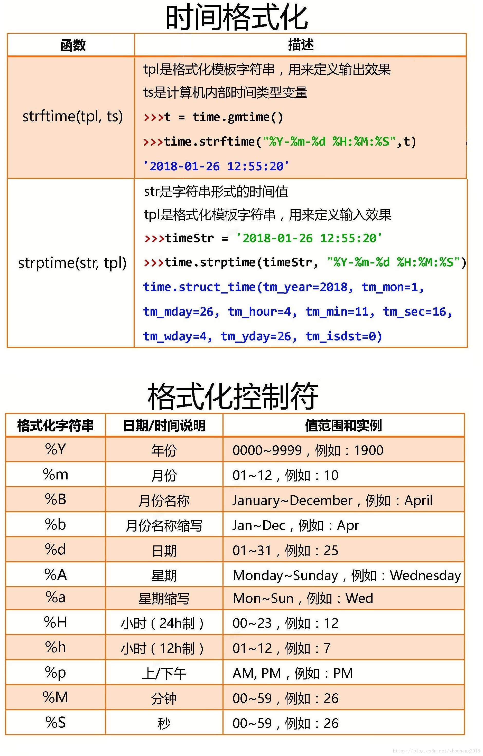 Time库和random库的使用timesleeprandomrandom310 Csdn博客 