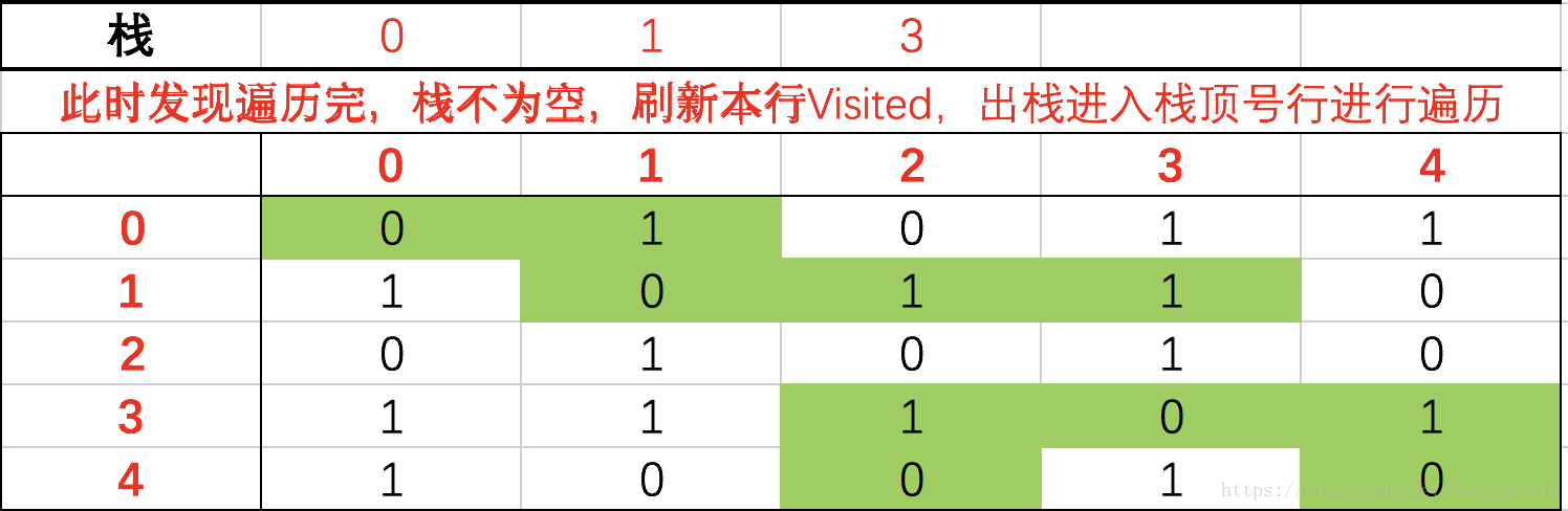 一种不需递归的两点间所有路径的算法求两点间所有路径的算法tk Csdn博客 