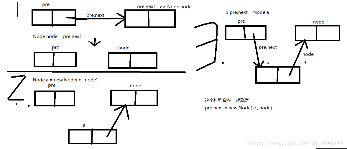 Java 实现 数据结构数据结构是数据元素和在其上 的操作 Csdn博客 