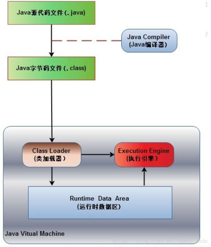 Gc垃圾回收器gc垃圾回收是什么 Csdn博客 