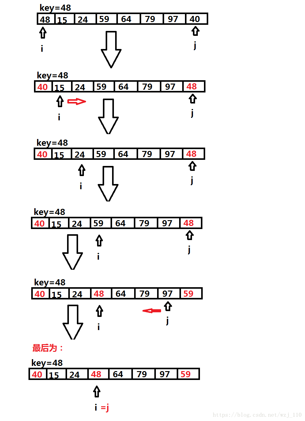排序算法简单涉及三种写出三种排序算法函数数字从大到小排序并标出他们的时间复杂度和空间复杂 Csdn博客 6337