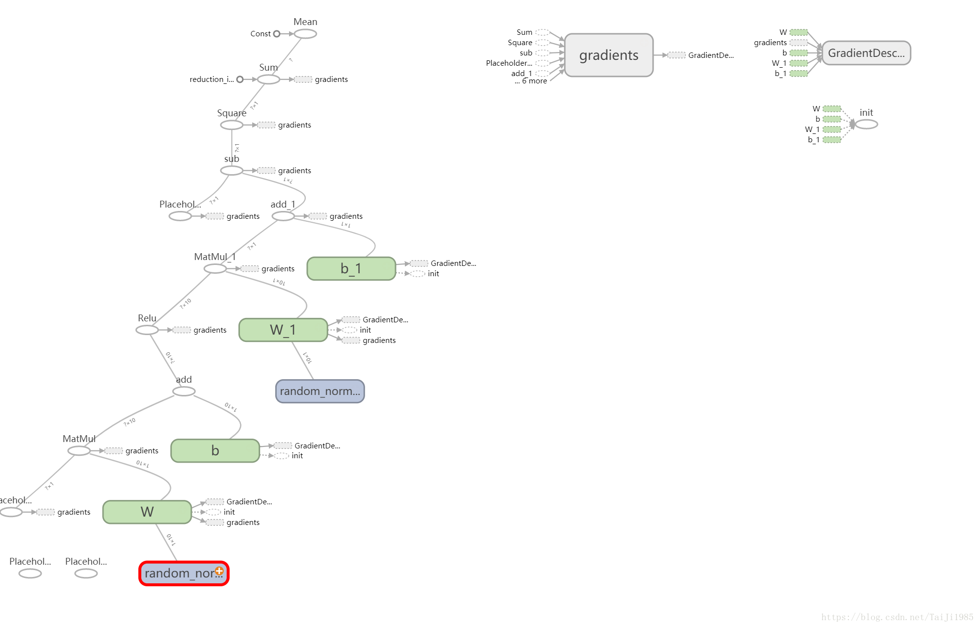 使用tensorflow实现两层神经网络（使用激活函数）tensorflow中linear Csdn博客 