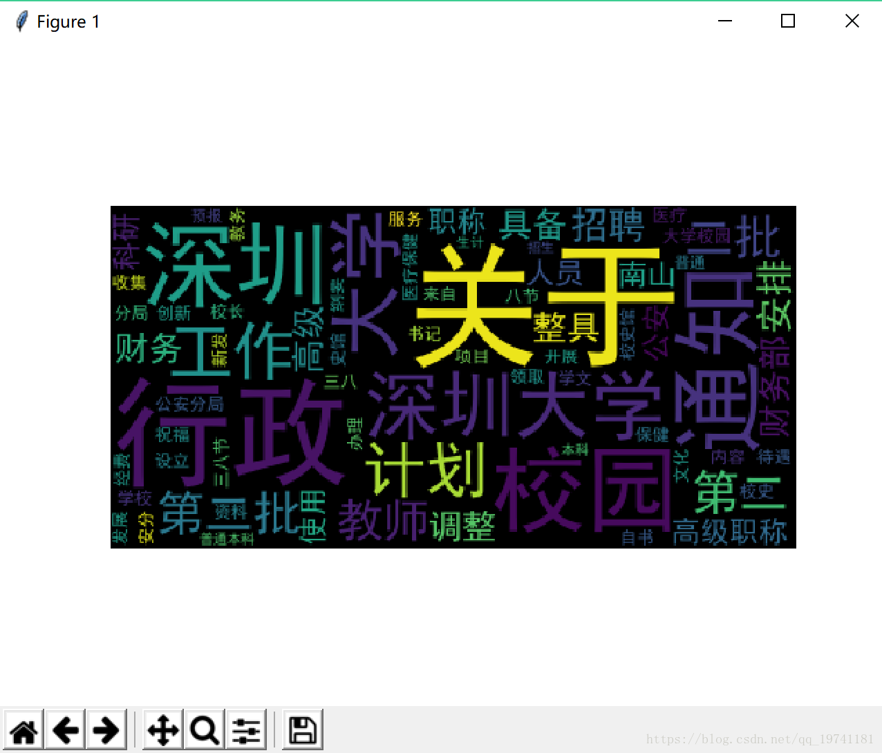【实例】词频统计及其可视化pythonjiebawordcloud 8240