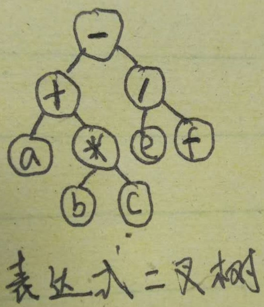 二叉树 表达式二叉树（c语言） Csdn博客
