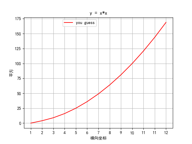 Python画图库matplotlib：初识nparange 50 50 002 Csdn博客 