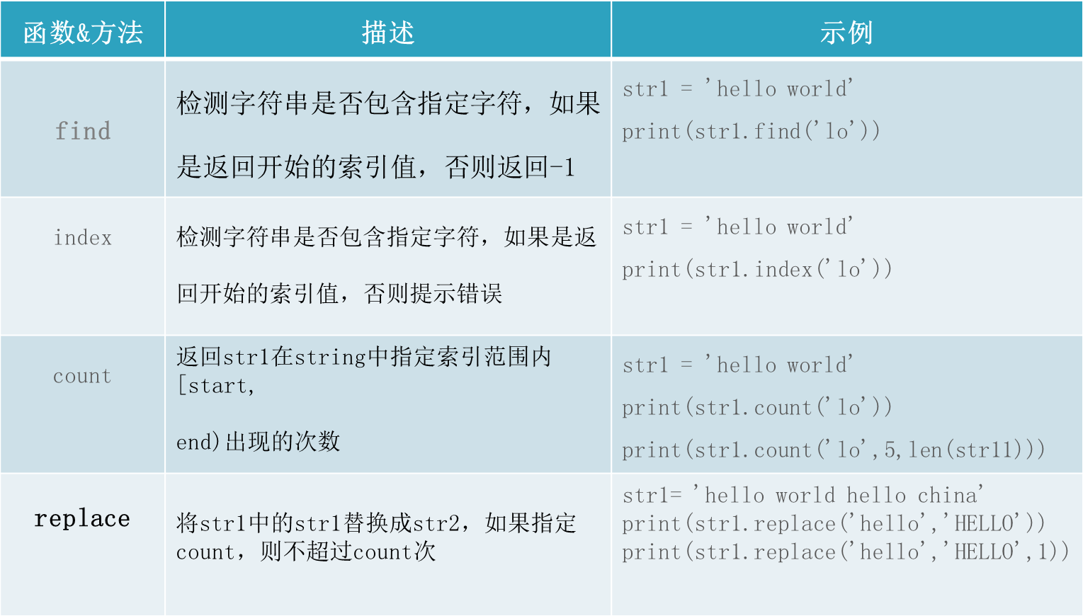 我的python学习之路五字符串处理python形成12345字符串 Csdn博客