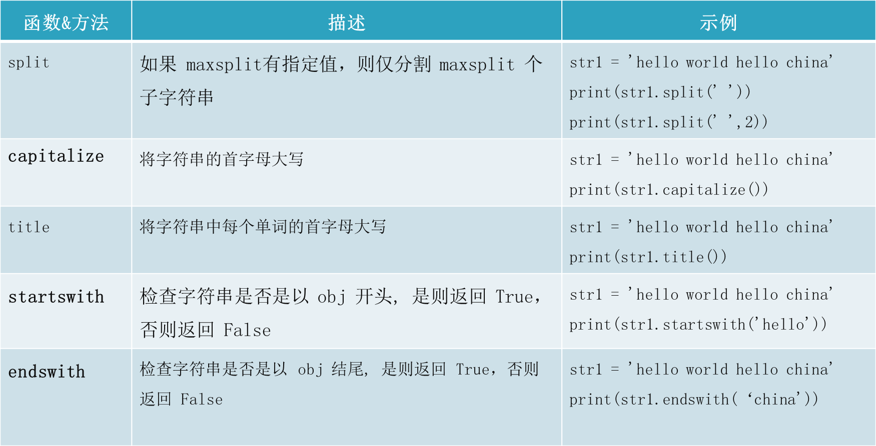 我的python学习之路五字符串处理python形成12345字符串 Csdn博客