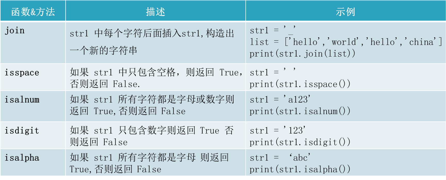 我的python学习之路五字符串处理python形成12345字符串 Csdn博客