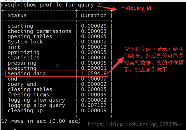 Mysql从入门到精通杨西瓜的博客 Csdn博客mysql从入门到精通 