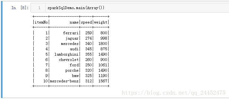 Jupyter Spark环境配置在线、离线均可实现jupyter 配置spark Csdn博客 