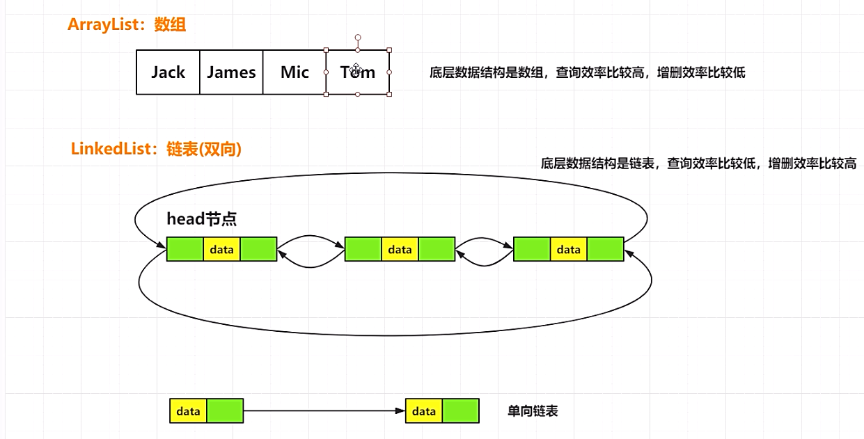 Hashmap的实现原理阿里hasmap面试题hashmap相关面试题 Csdn博客
