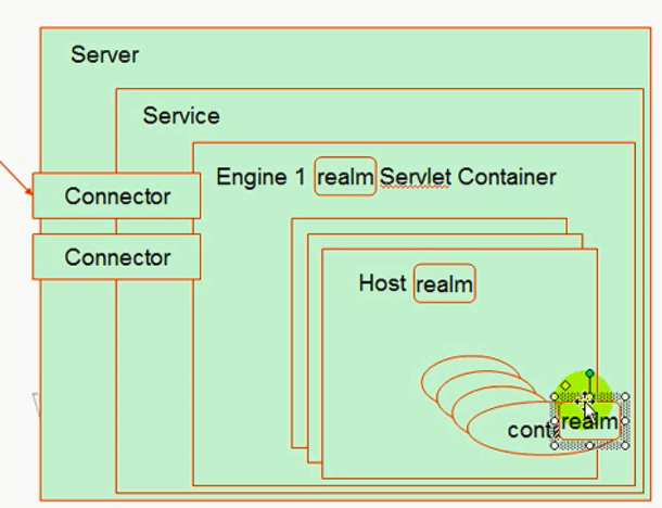 Tomcat详解_tomcat 支持那些语言-CSDN博客