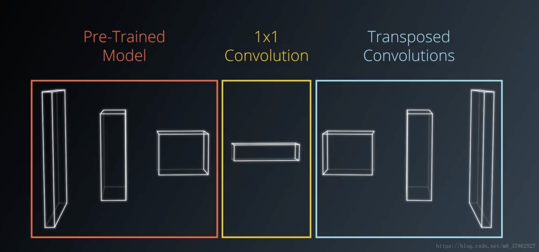 自动驾驶 利用tensorflow实现fcn对图片语义分割tensorflow24 实现fcn图像分割 Csdn博客 