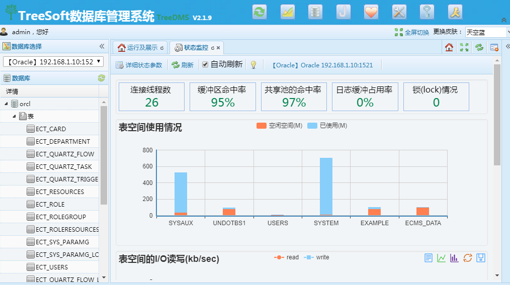 Oracle数据库web维护管理及监控oracle Sql Developer维护数据库 Csdn博客
