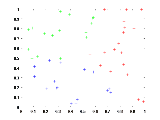 K均值算法的matlab实现k临点平均算法matlab Csdn博客