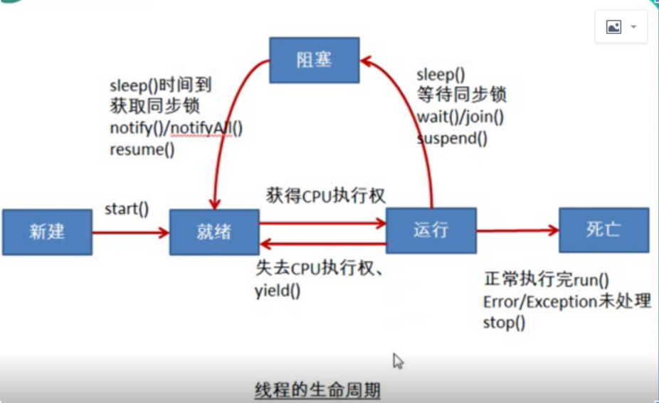 Sort Of Knowledge As Much As A Thread Programmer Sought