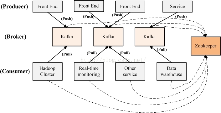 Rabbitmq、activemq、kafka和redis做mq对比 Redismq 消息队列 性能测试 Csdn博客