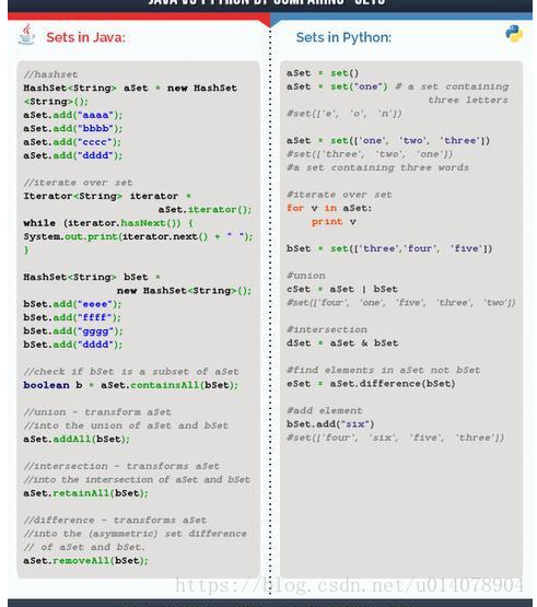 Python和java对比java和python Csdn博客
