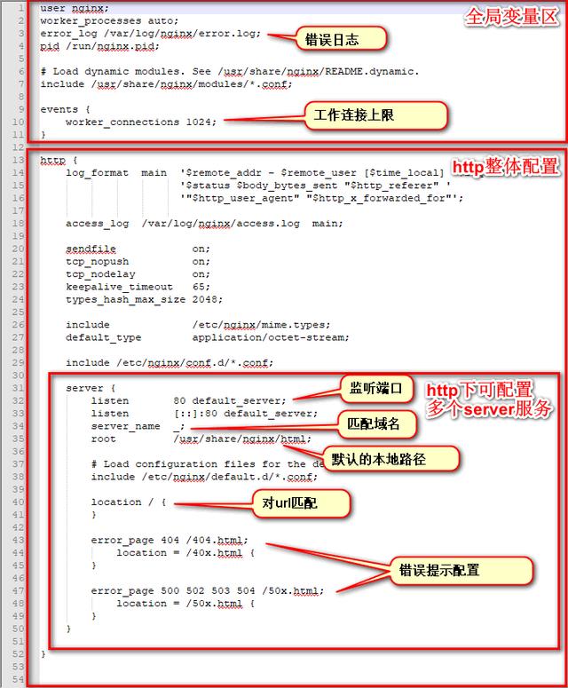 图解在centos7配置nginx服务支持多域名，禁ip直访，防恶意解析centeros7 Nginx 多域名 Csdn博客