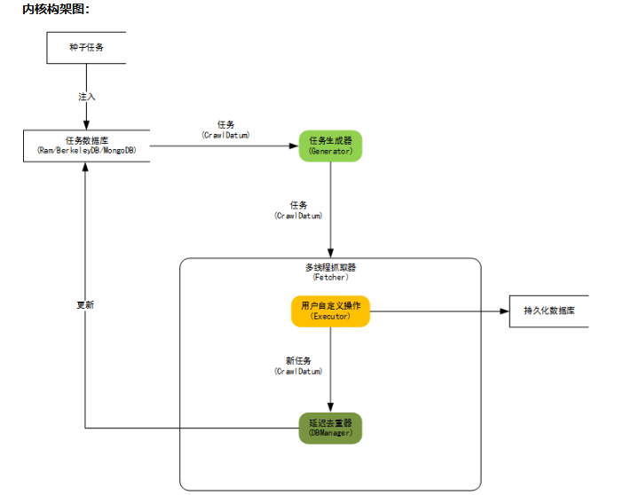 Java开源爬虫 Webmagic 与 Webcollector 之间比较webmagic与webcontroller哪个好 Csdn博客 