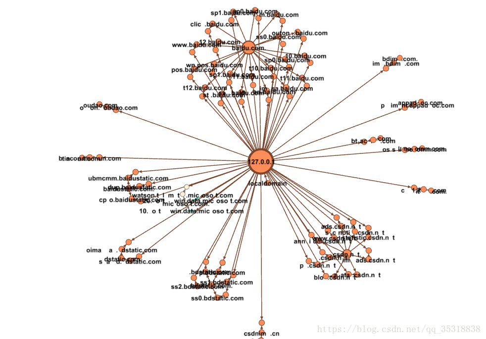 Gephi 入门使用gephi安装 Csdn博客 