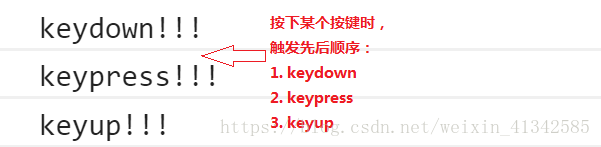 键盘事件keydown，keypress，keyup以及文本事件vba键盘事件keydown Csdn博客 