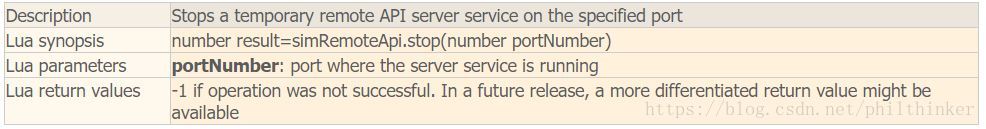 深度解析v Rep Remote Api Matlab 的应用v Rep Api 二次开发 Csdn博客 